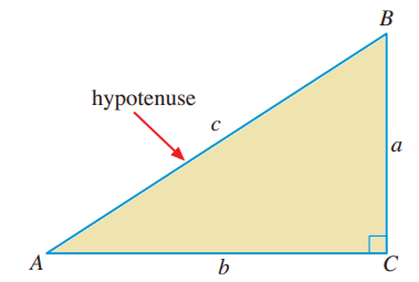 Pythagoras Theorem