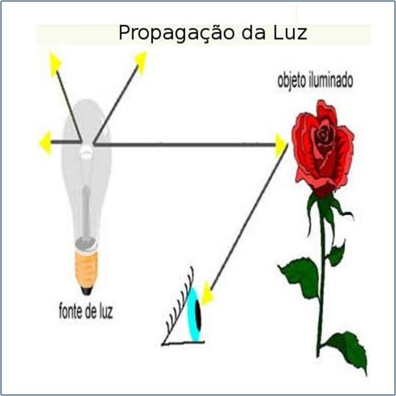 Blog de Físico Química: Outubro 2013