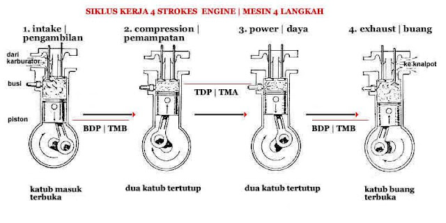STUDENT GO BLOG: Internal Combustion Engine (motor pembakaran dalam)