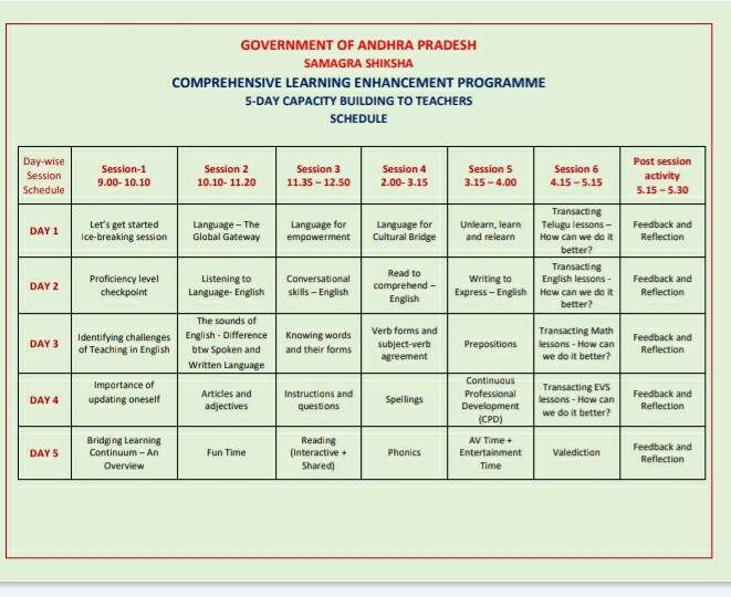 Comprehensive Learning Enhancement Programme (LEP) Mandal Level ...