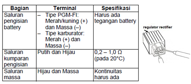 Electrical MotorCycle: Sistem Pengisian (Charging System)