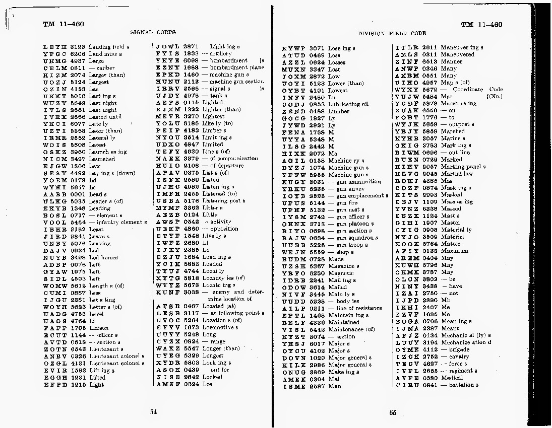 Christos military and intelligence corner: The US Division Field Code