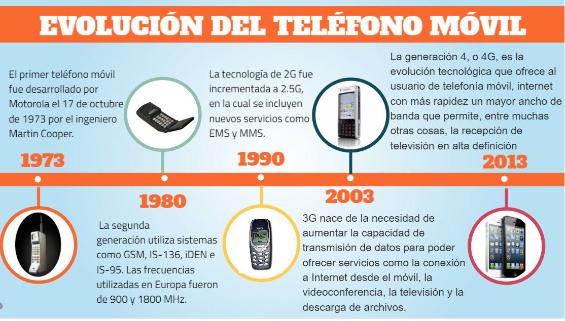 Aparición de Nuevas Tegnologias Moviles: Aparición de Nuevas ...