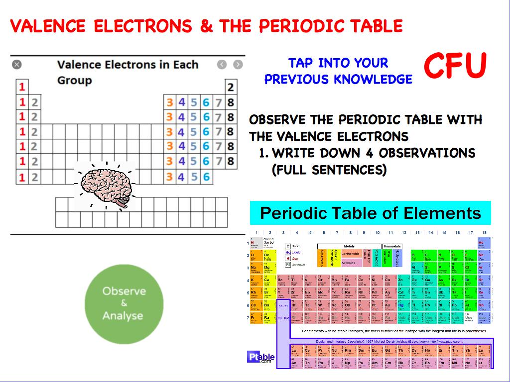 Periodic table valence electron definition - wolftrac