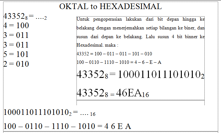SISTEM BILANGAN (NUMBER SYSTEM)