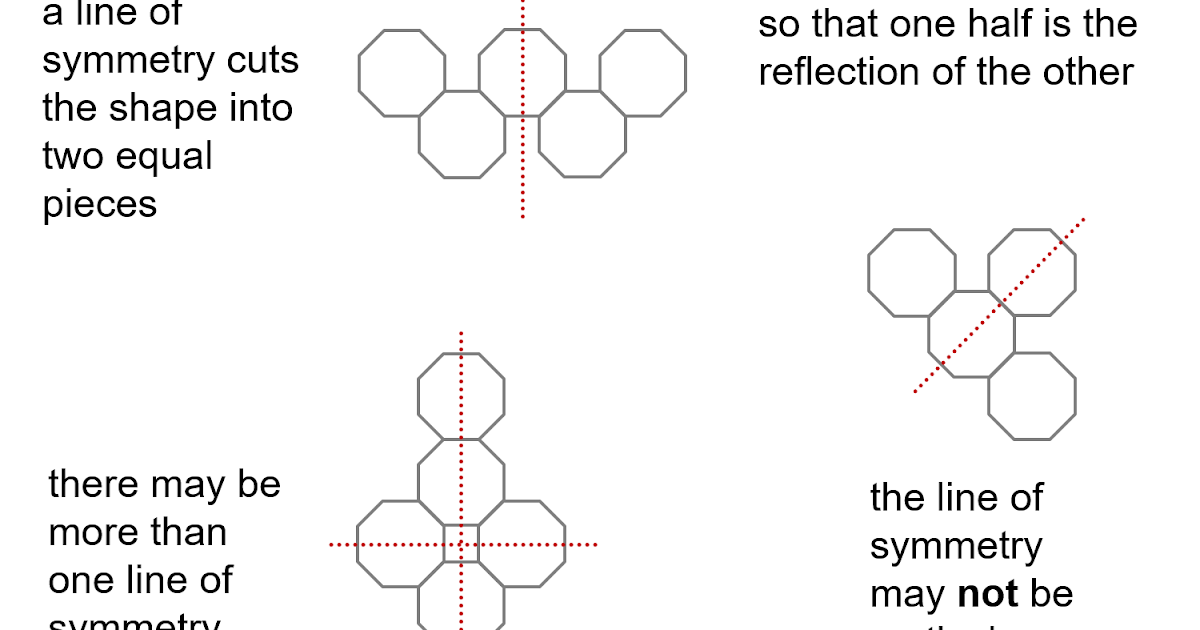 MEDIAN Don Steward mathematics teaching: lines of symmetry