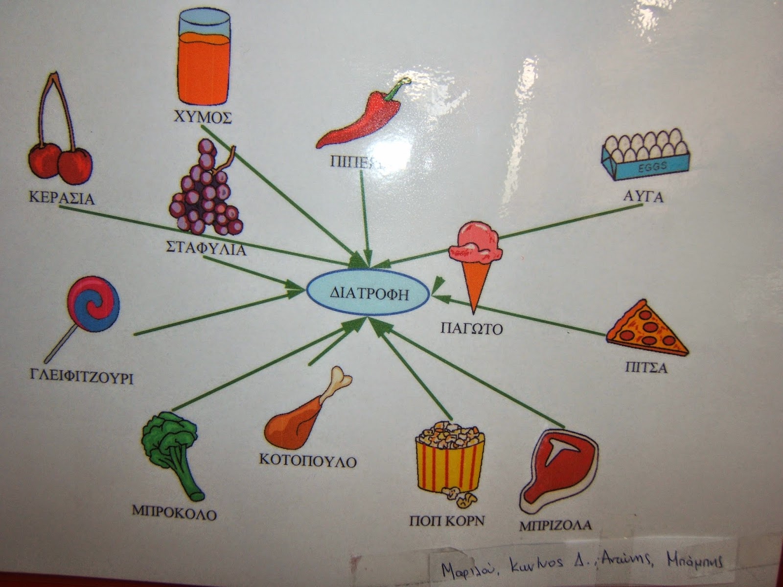 ΤΟ ΠΕΡΙΒΟΛΑΚΙ: ΑΓΩΓΗ ΥΓΕΙΑΣ ΜΕ ΘΕΜΑ ΤΗΝ ΔΙΑΤΡΟΦΗ