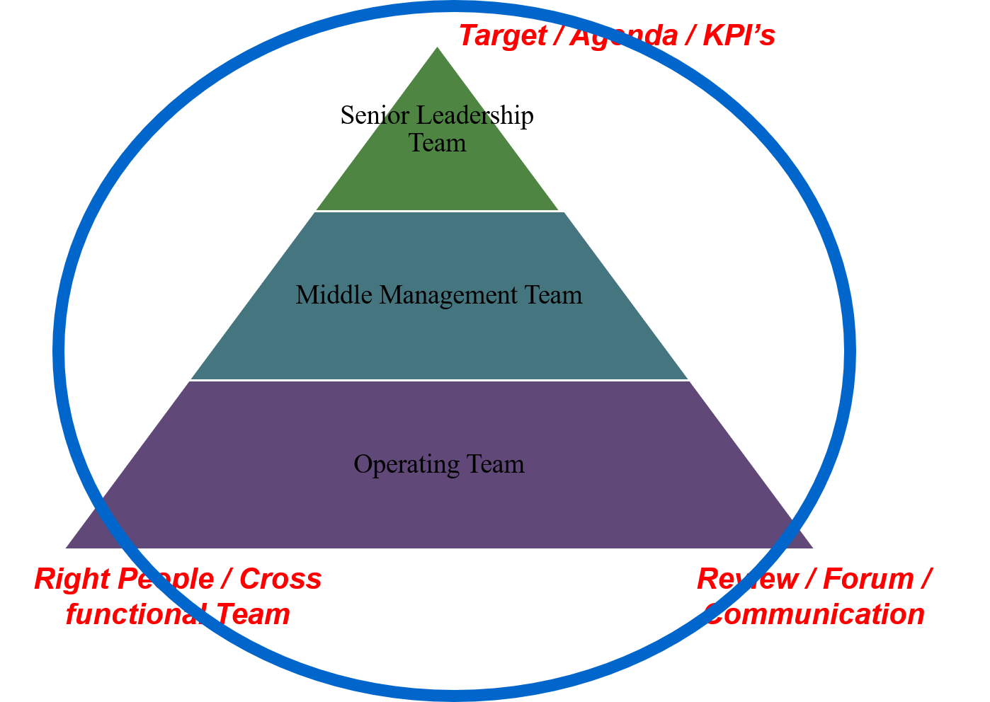 Business Transformation Insights in Small and Emerging Organisation ...