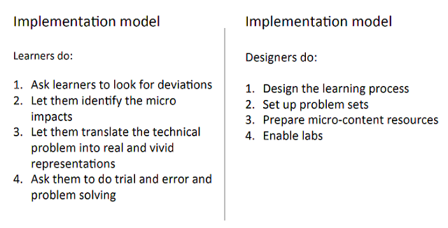 Technical eLearning Made Easy - Tip #204 | Stories, Scenarios ...