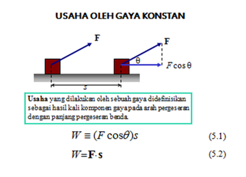 Fisika Dasar : USAHA DAN ENERGI