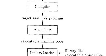 Language Processing System - Let's Learn Computer Programming