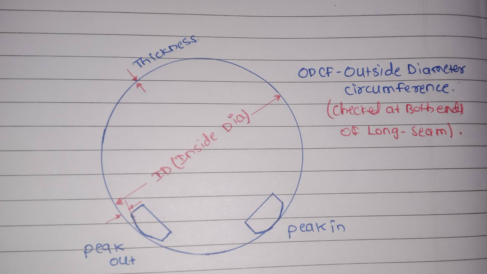 INSPECTION & WELDING OF LONG SEAM ~ FABRICATION & RELATED TERMS