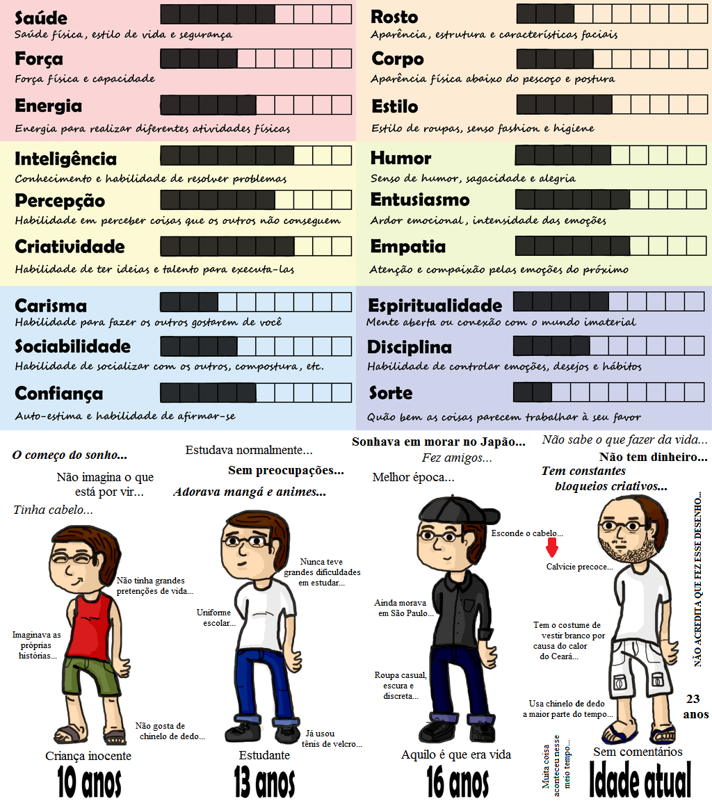 Sítio Dona Lô: outubro 2014