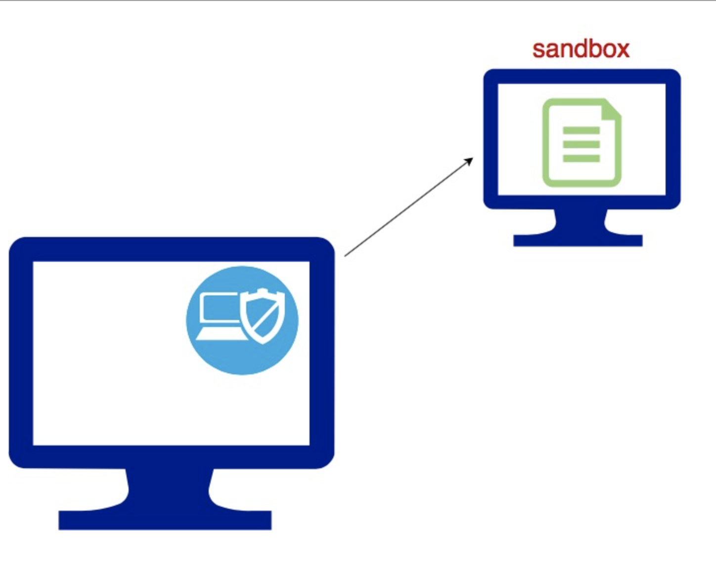 Sandbox software