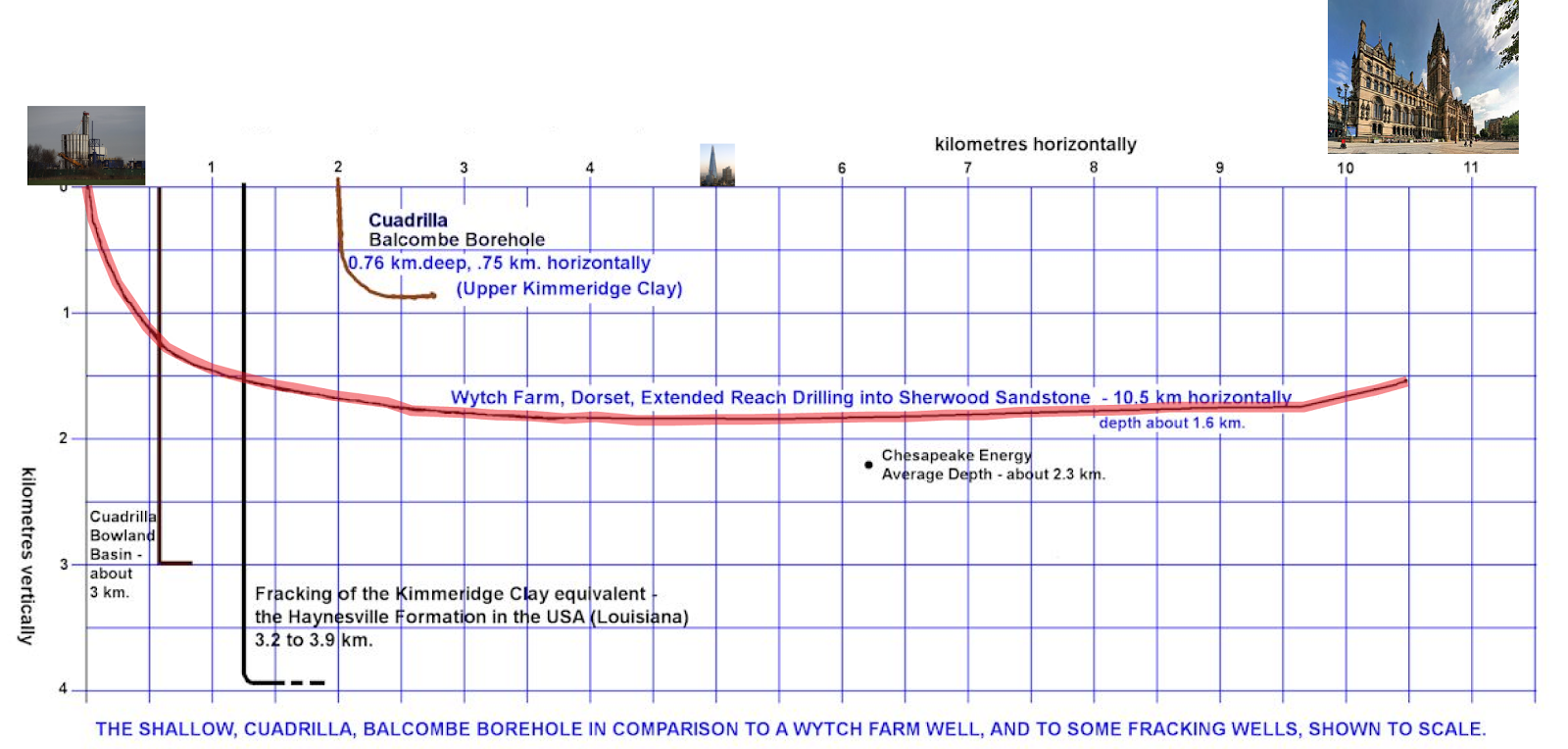 Frack-Land: Extended reach drilling