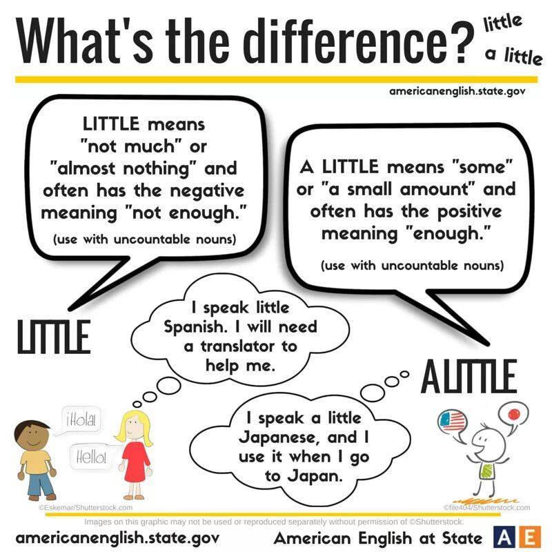 E&F-learninGOnline: Little - A little.