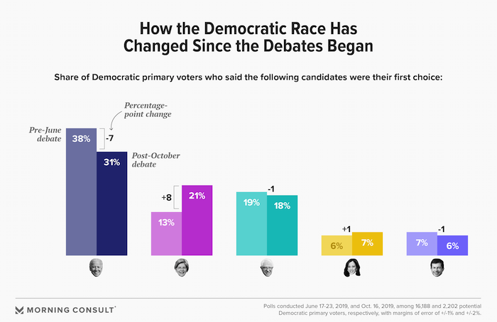 jobsanger: Have The Debates Mattered In The Democratic Race?