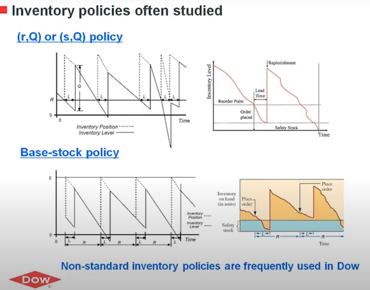 Data Science, Database, AI Startups and Domain Learning's (Video-Image ...