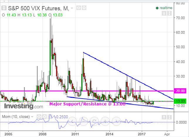 Higher Volatility Threatens the SPX: Important Levels To Monitor ...