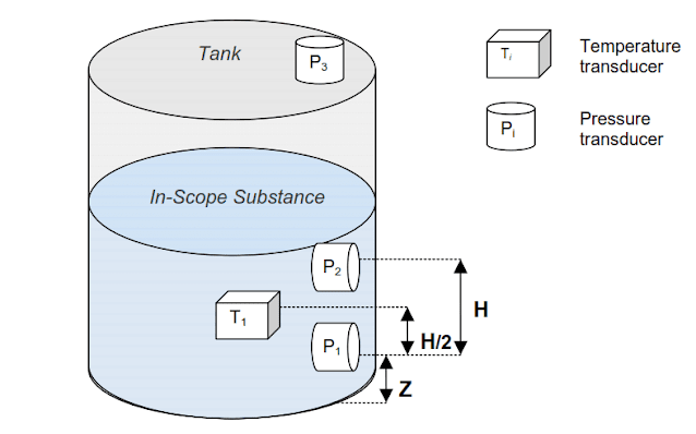 Hydrostatic Tank Gauging (HTG)