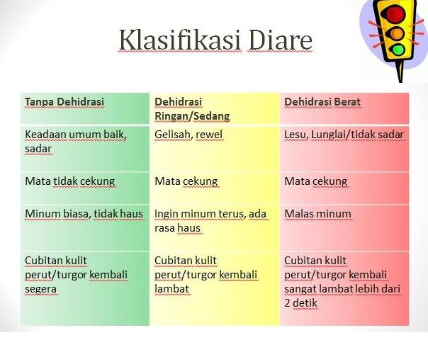 Dehidrasi dan Diare Yang Umum Terjadi Pada Anak - qt sehat