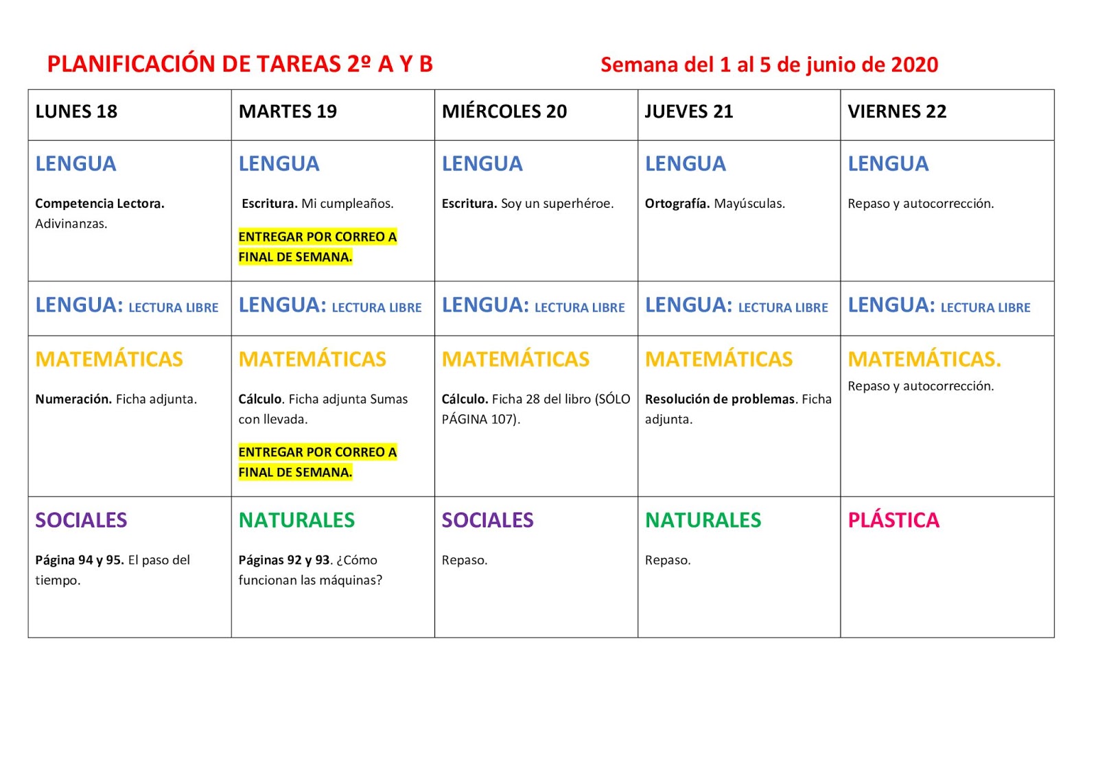 BLOG SEGUNDO CURSO 2019-2020: TAREA SEMANAL (del 1 al 5 de junio de 2020)