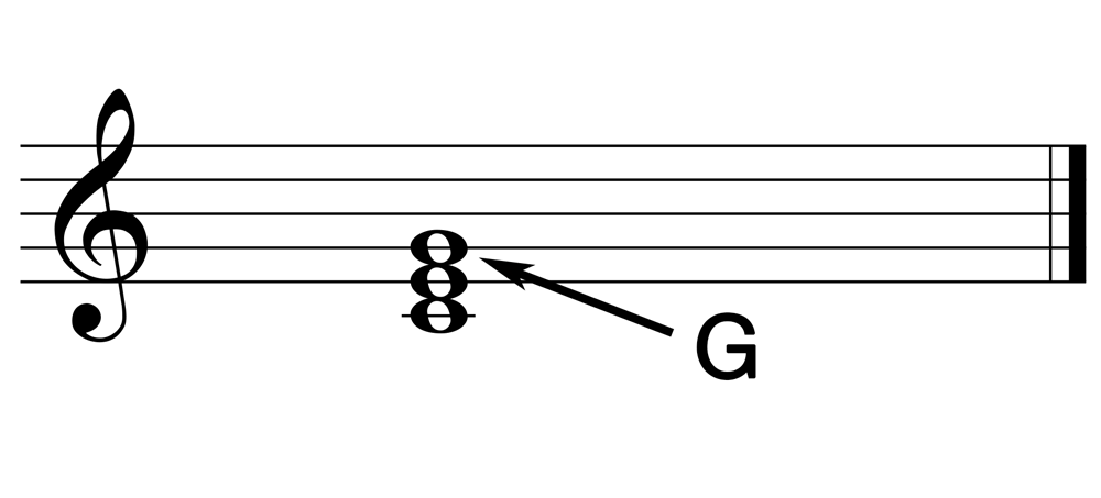 Why Millions of Guitar Players are Obsessed with THIS Chord ...