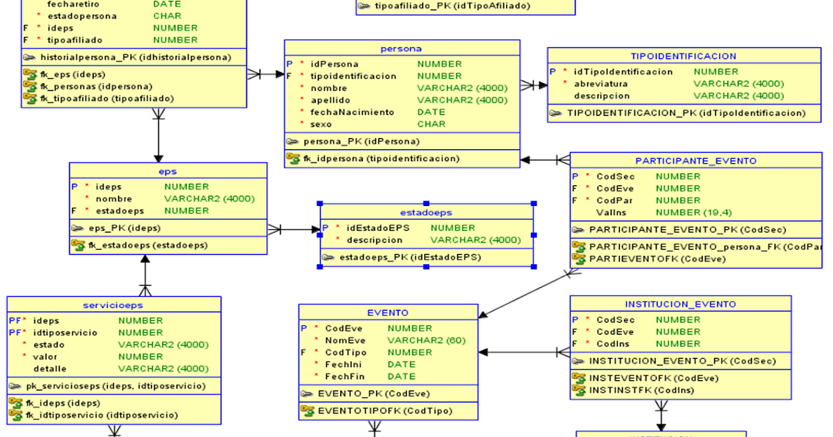 Cubo de datos: Descripción Cubo de datos