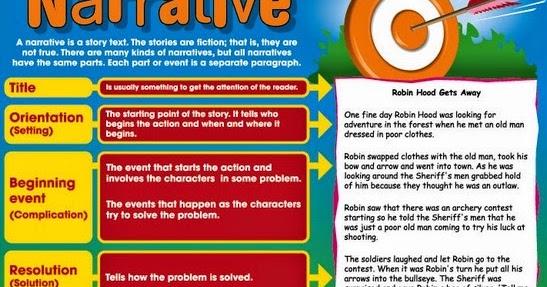 Text Types: Referensi Jenis Teks Narrative Paling Lengkap