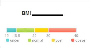 The Health-Nut Corner: How To Know If You're Fat
