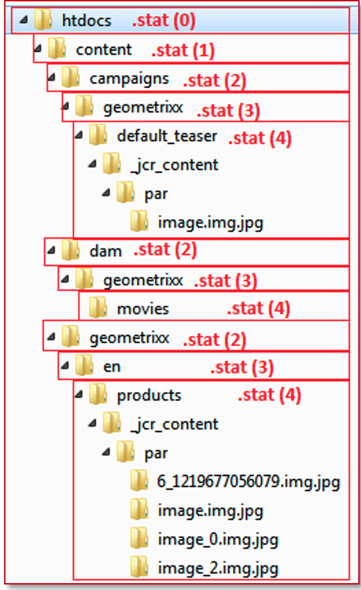 AdobeDispatcherHacks ".statfile"