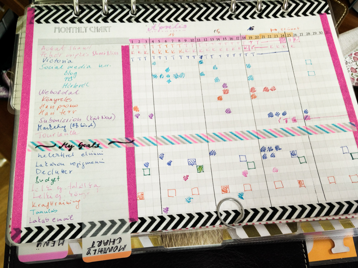 How to Use the Monthly Chart? ~ From Chaos to Order