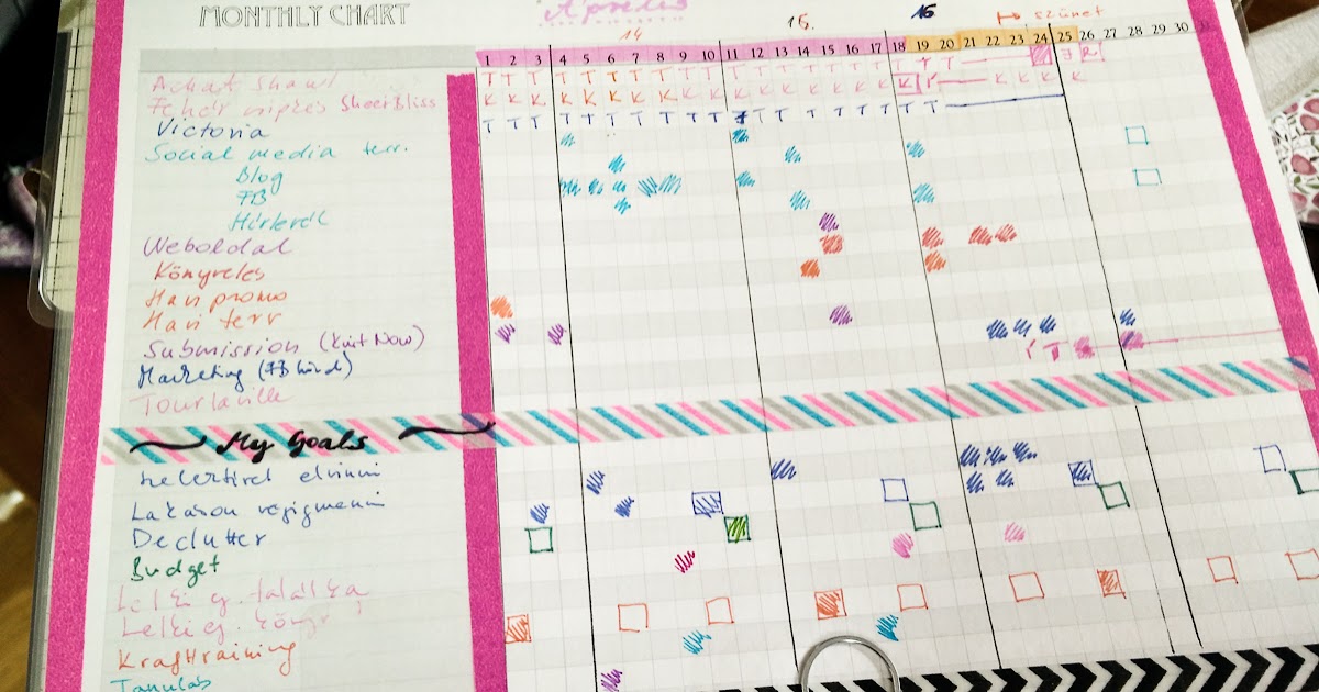 How to Use the Monthly Chart? ~ From Chaos to Order