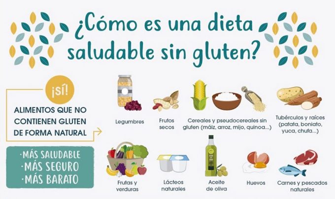 Aprender con una imagen (Guía práctica con Infografías y Gifs) : ¿Qué ... Aprender con una imagen (Guía práctica con Infografías y Gifs) : ¿Qué ...