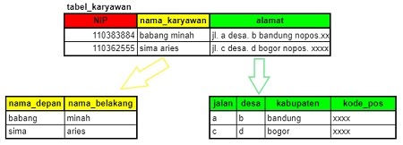 Atribut Sederhana (Attribute Simple) dan Atribut Komposit (Composite ...