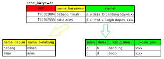 Atribut Sederhana (Attribute Simple) dan Atribut Komposit (Composite ...