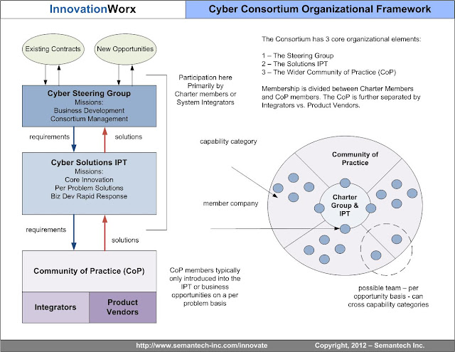 How to Build a Cyber Security Consortium - part 1 ~ Technovation Talks