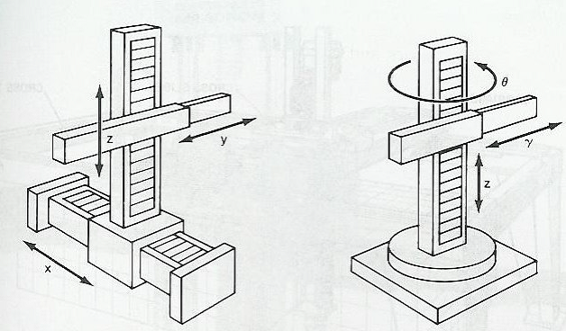 Introduccion a la Robotica: Movimientos del Robot
