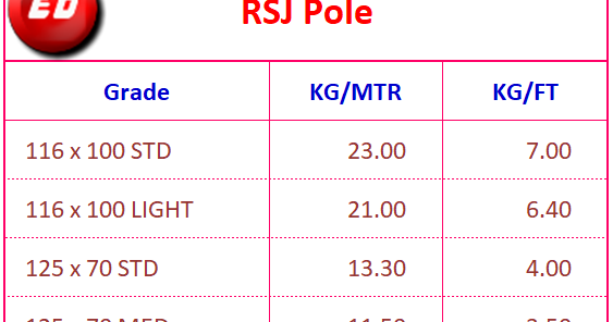 Unit Weight of RSJ Pole ~ Engineer Diary