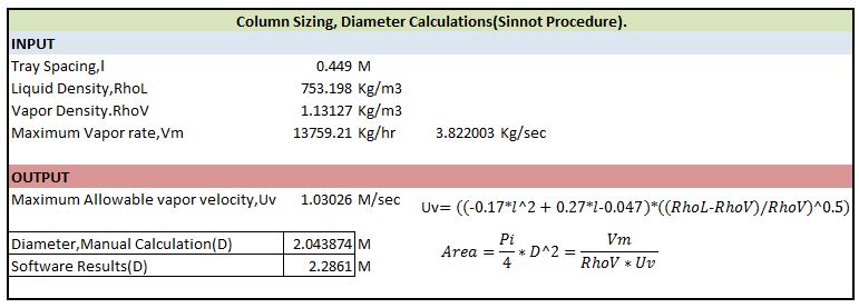 Mohana, A Chemical Engineer in Industrial Automation World: Diameter ...