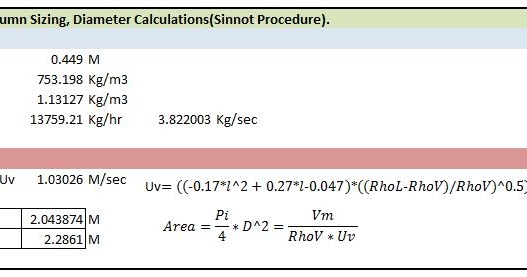 Mohana, A Chemical Engineer in Industrial Automation World: Diameter ...