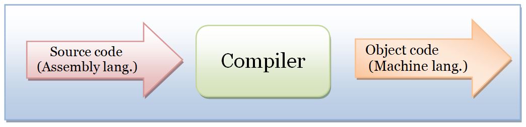 Diploma Student: Language processor and specification