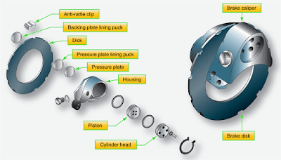 Aircraft Brakes | Aircraft Systems