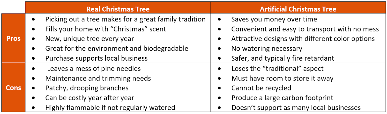 Artificial vs. Real Christmas Tree: The Pros and Cons - NYCM Insurance Blog
