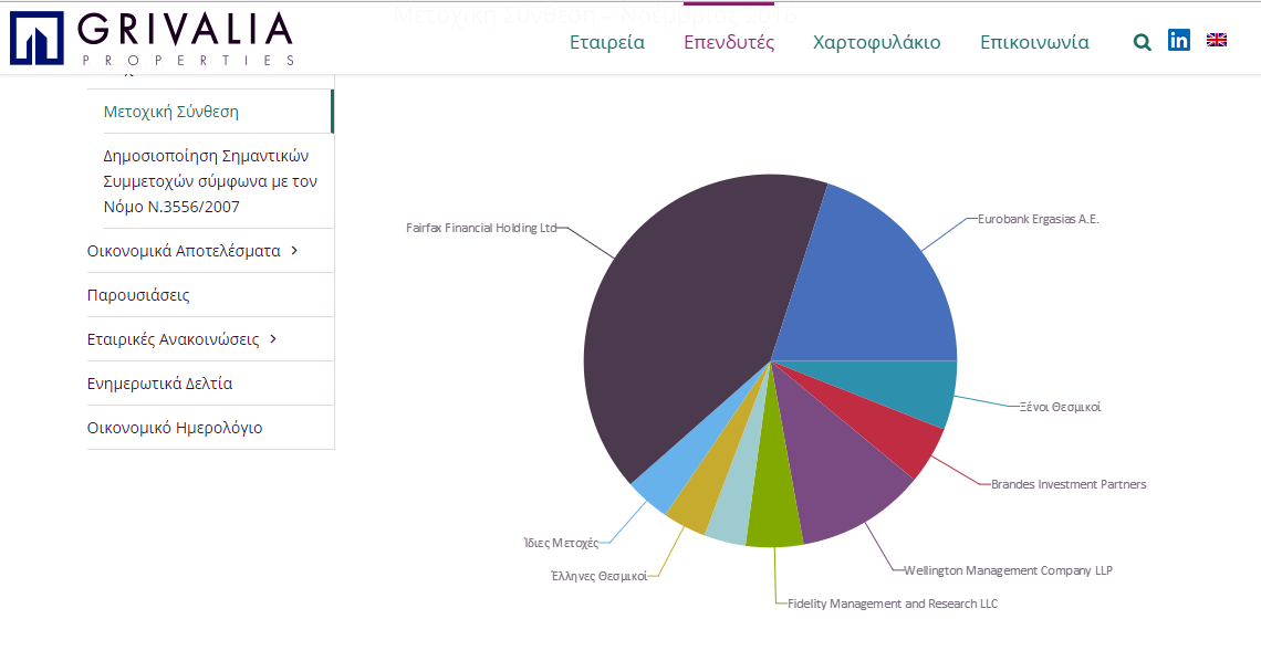 AΝΕΞΑΡΤΗΤΟΣ-ΔΙΠΛΩΜΑΤΙΚΟΣ ΠΑΡΑΤΗΡΗΤΗΣ: ΑΥΤΗ ΕΙΝΑΙ Η ΕΤΑΙΡΕΙΑ ΠΟΥ ...