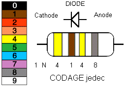 Les diodes - simple cours