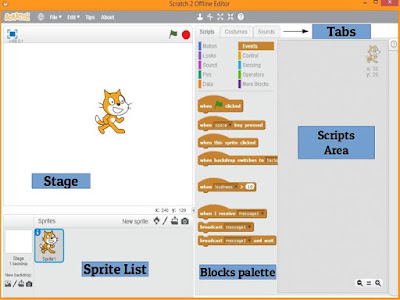 User Interface stage dan sprite pada Aplikasi Scratch - Pengenalan ...