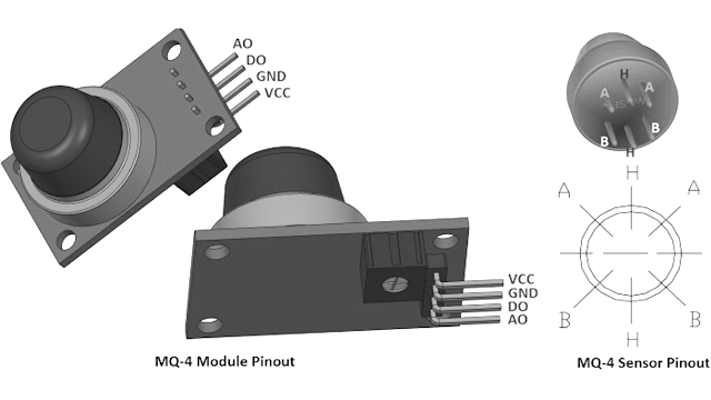 What is a Gas Sensor? Construction, Types, Working of Gas Sensor ...