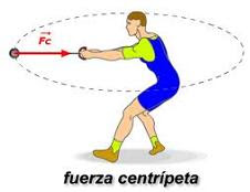 Fuerzas de Newton : Ejemplos de centripeta: