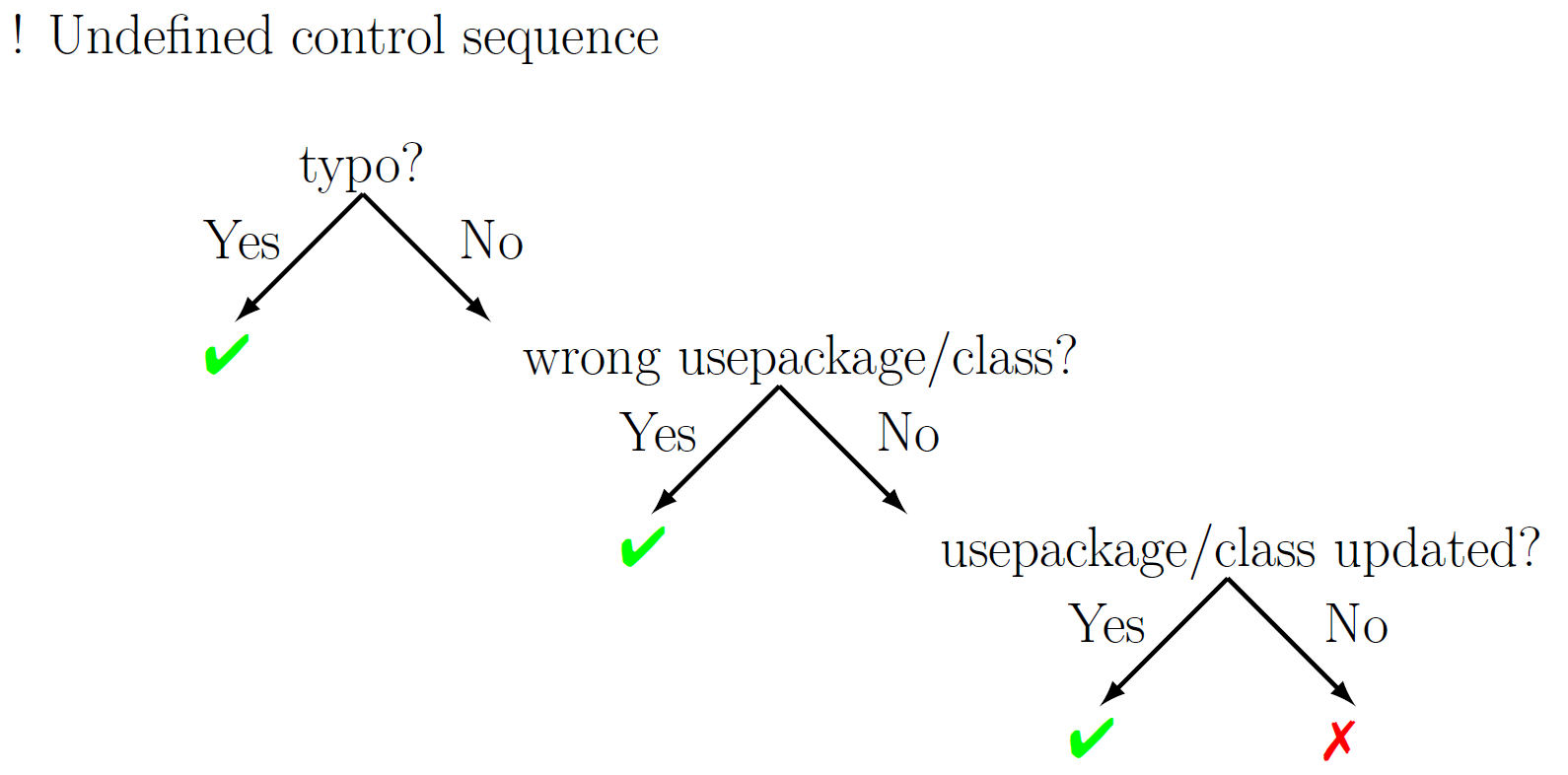 Latex Kurs: ! Undefined control sequence Find the error Latex Kurs: ! Undefined control sequence Find the error